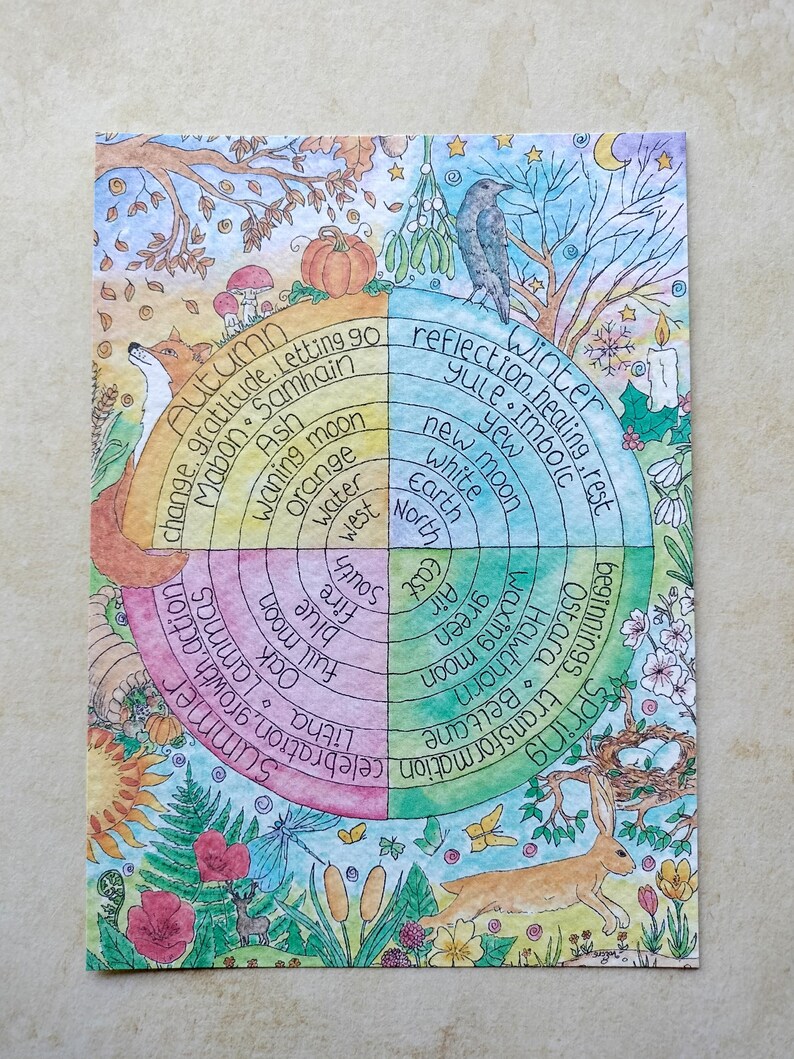 The Four Seasons Wheel, Art Print - Etsy UK