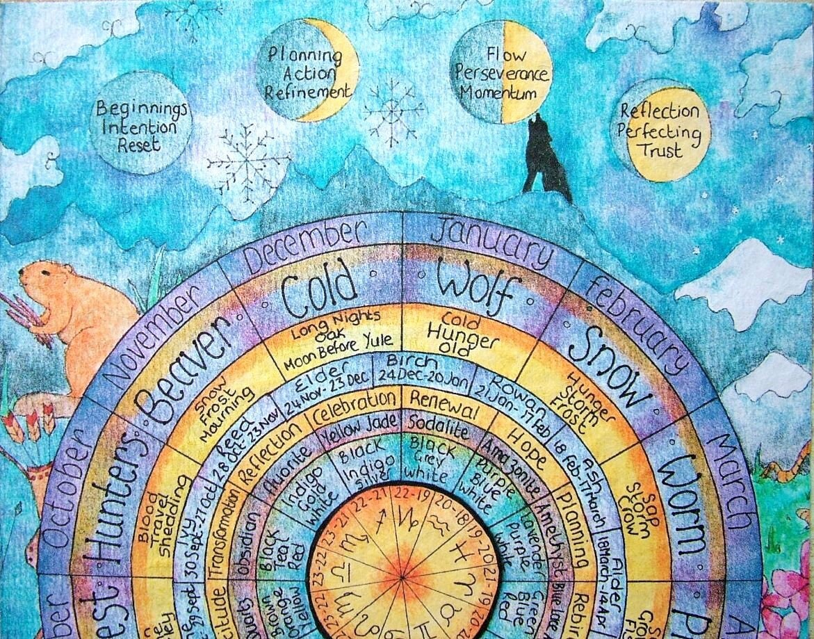 Moon Cycle Wheel Art Print Full Moon Names Phases of the - Etsy UK