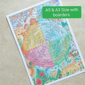 The Four Seasons Wheel, Art Print - Etsy