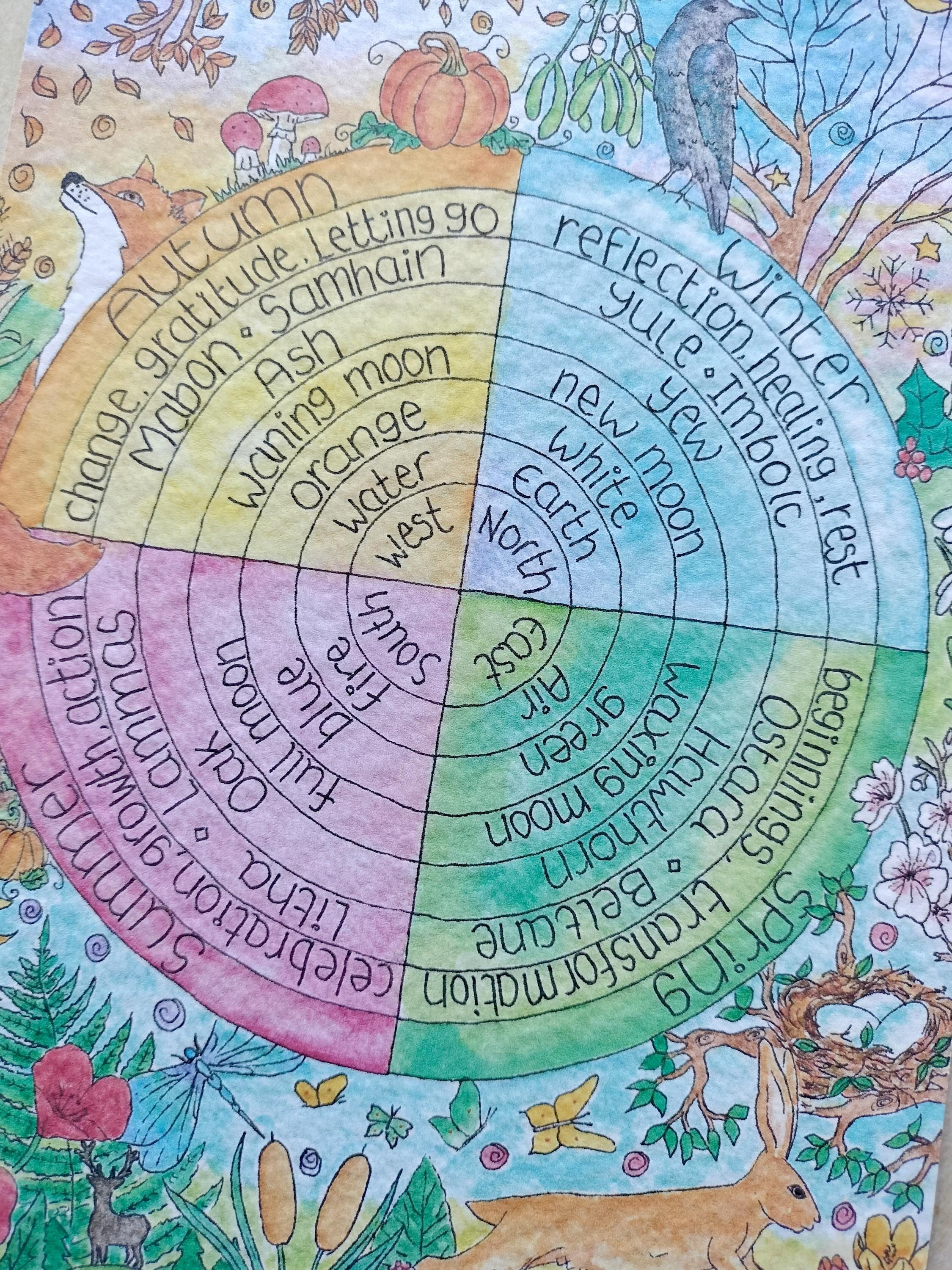 The Four Seasons Wheel, Art Print - Etsy UK