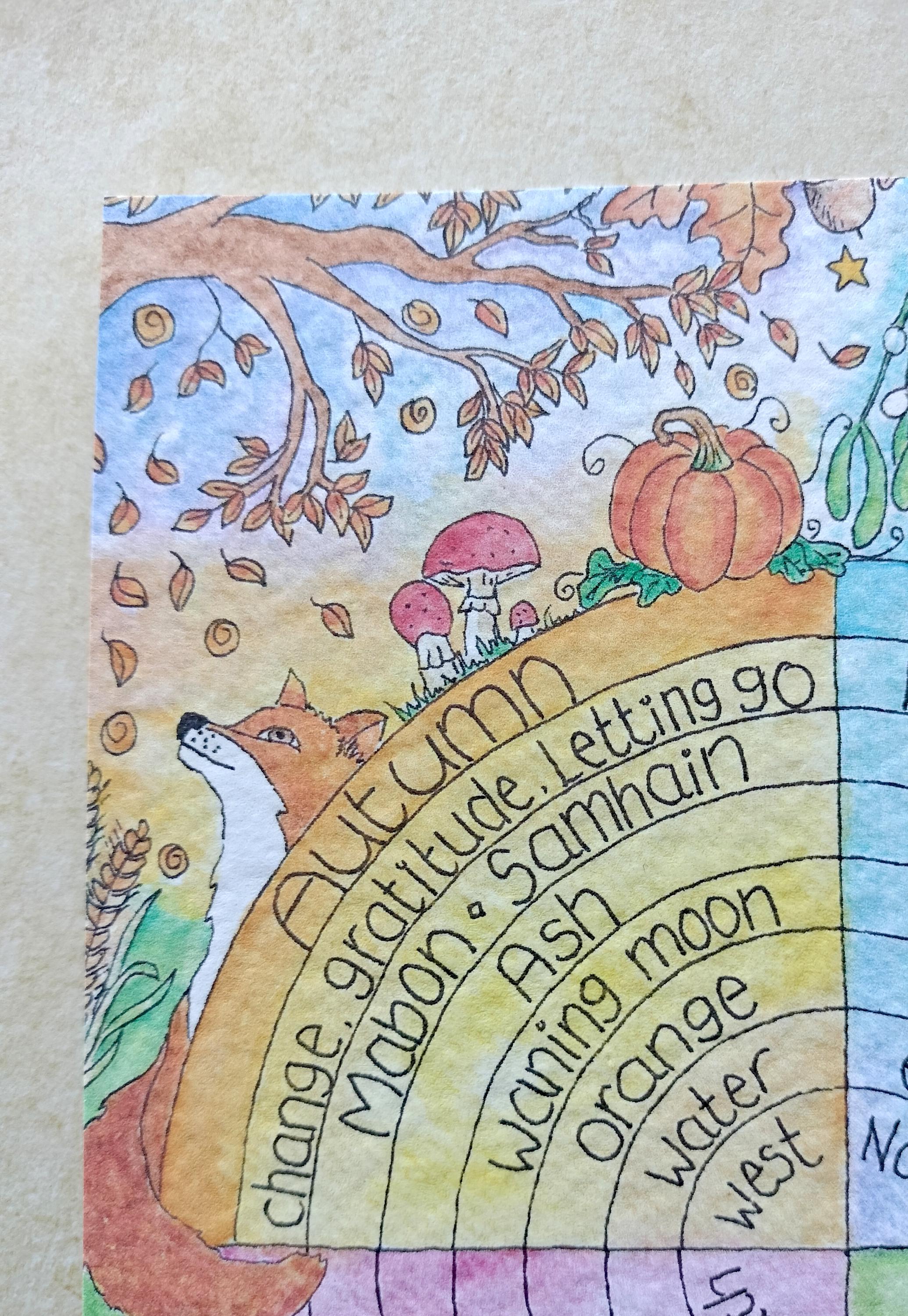 The Four Seasons Wheel, Art Print - Etsy