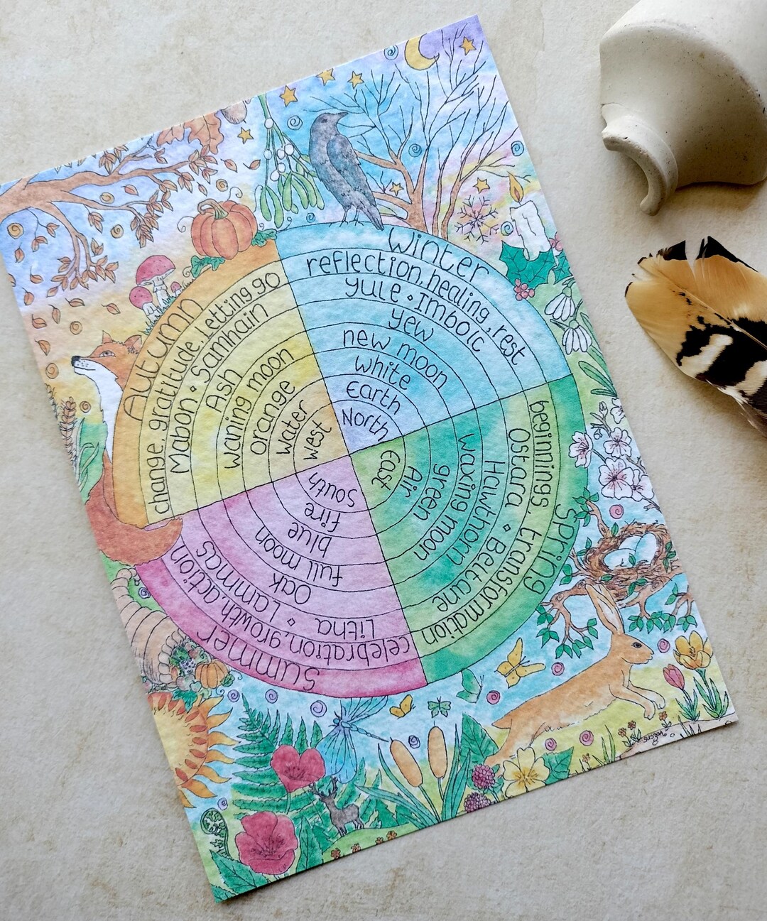 The Four Seasons Wheel, Art Print - Etsy