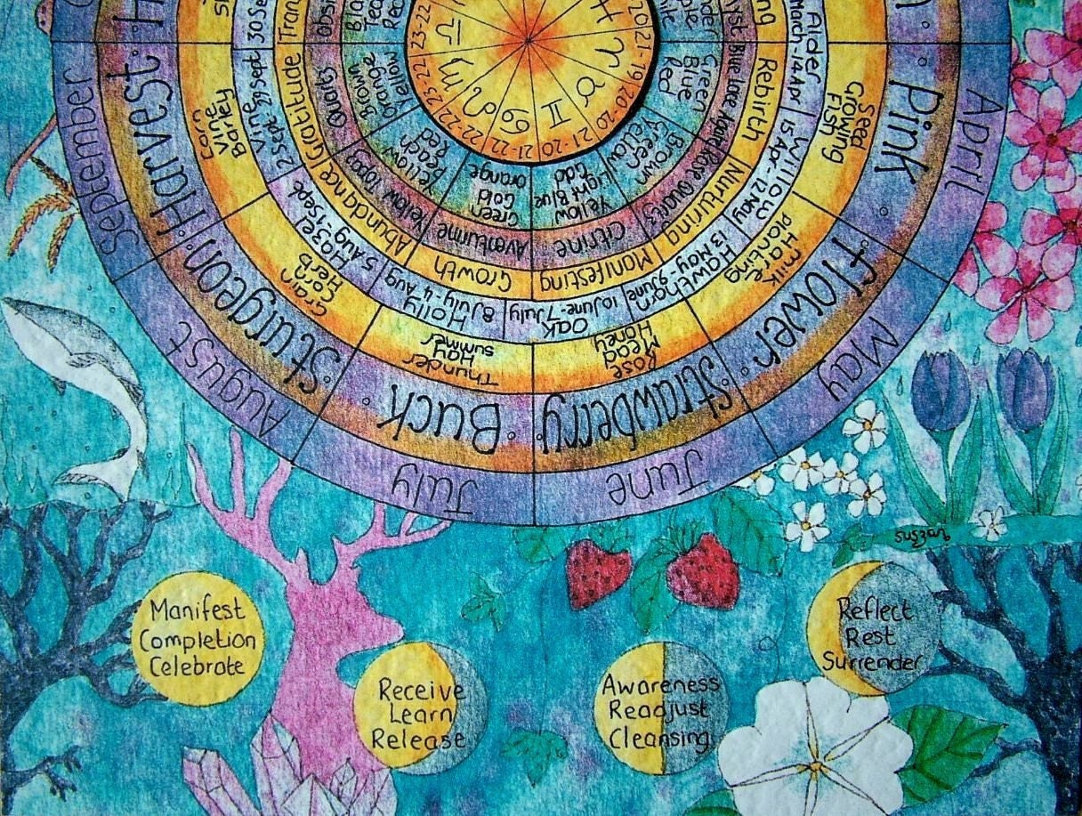 Full Moon Names Art Print - Etsy