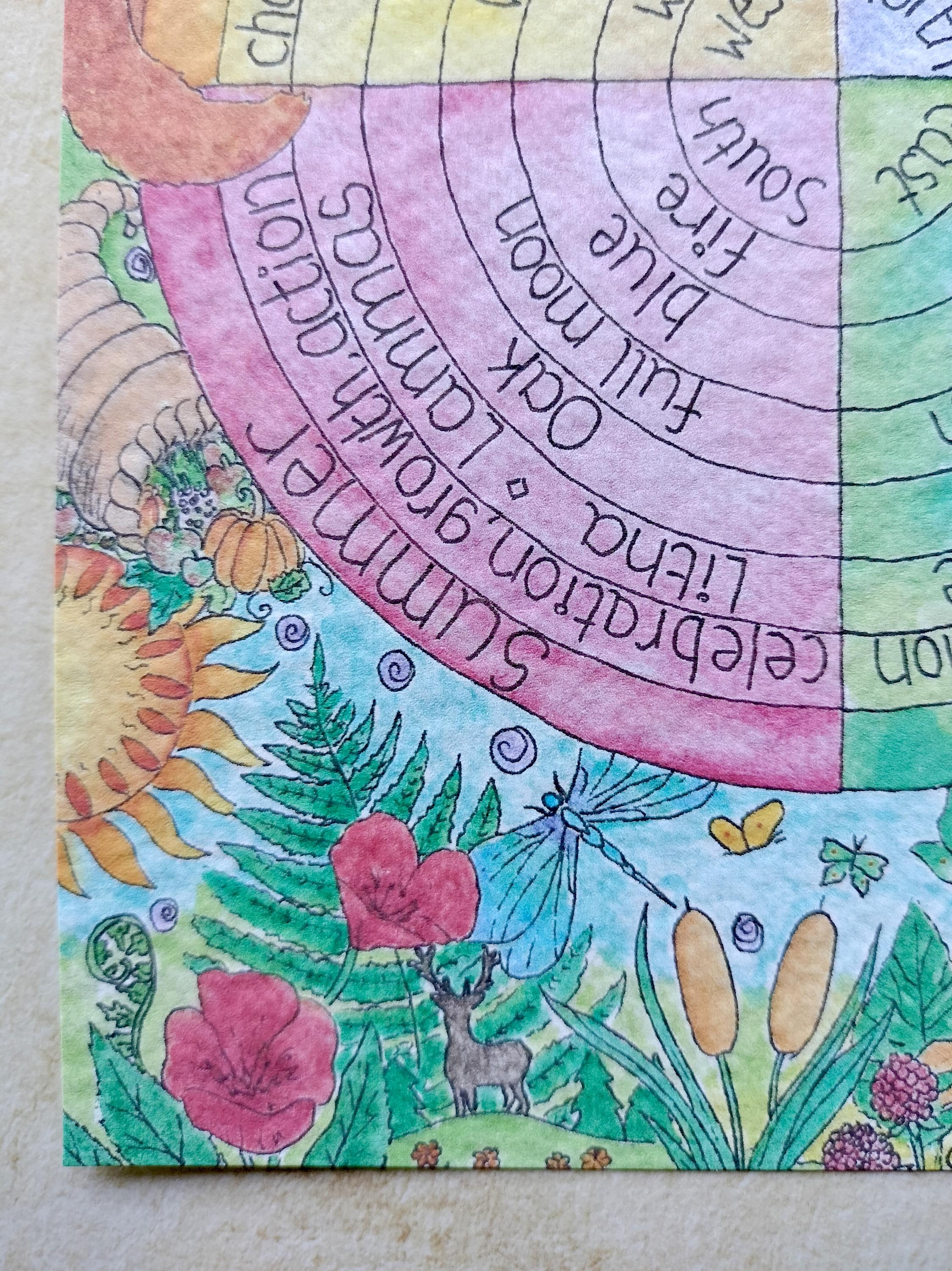 The Four Seasons Wheel, Art Print - Etsy UK