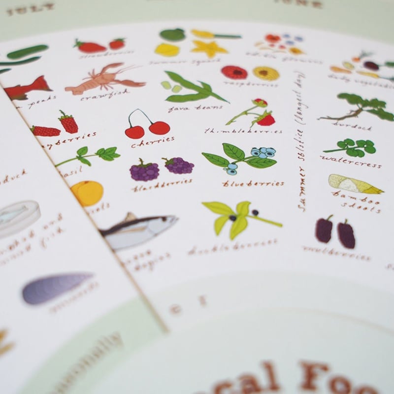 localfoodswheel - Etsy