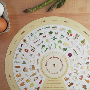 Upper Midwest Local Foods Wheel - Etsy