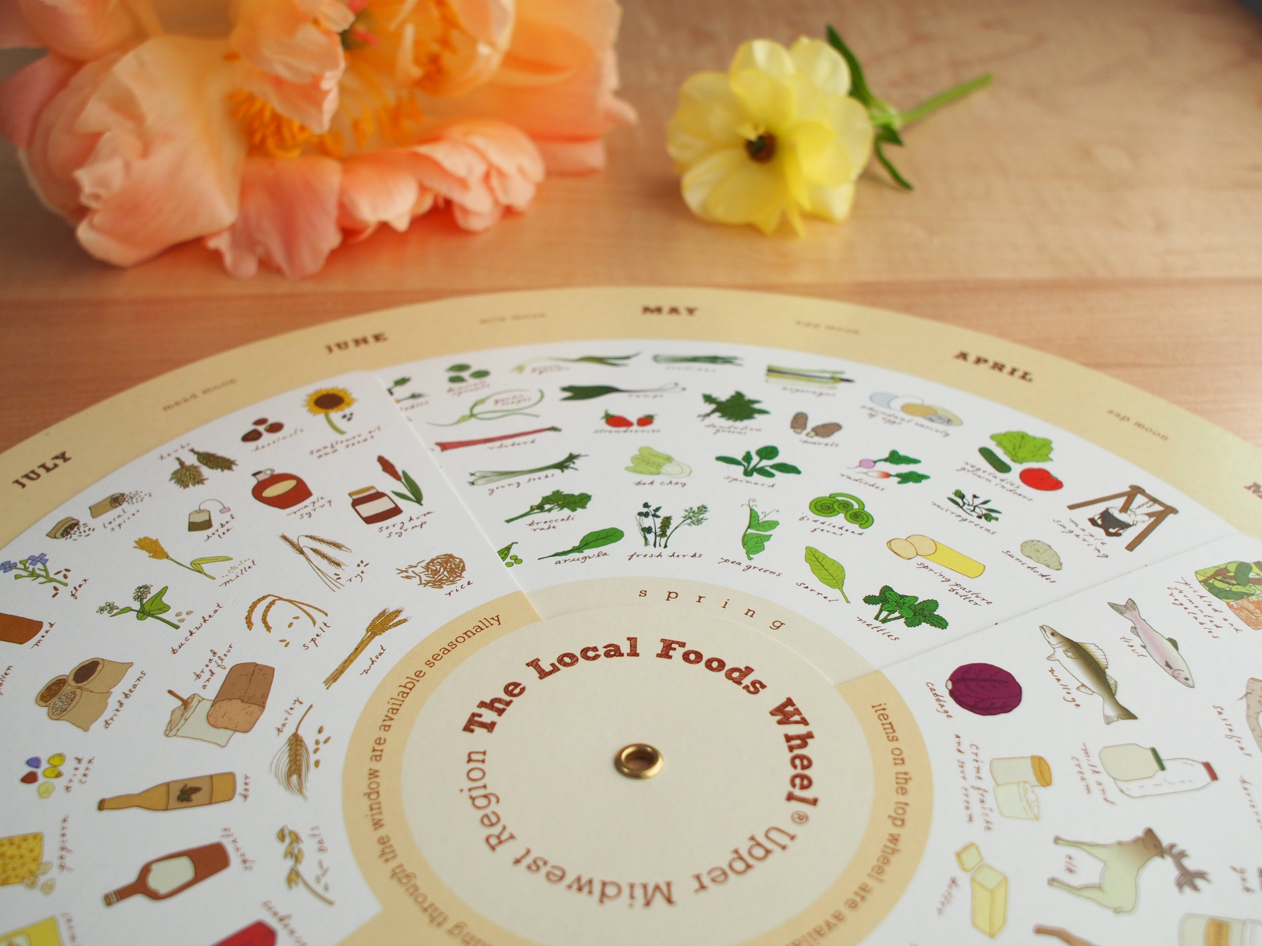 Upper Midwest Local Foods Wheel | Etsy