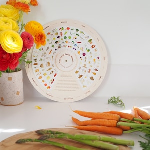 Northeast Local Foods Wheel - Etsy