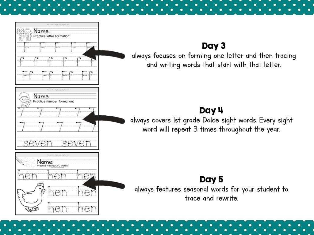 Kindergarten Handwriting Curriculum | Complete Full-year Printable ...