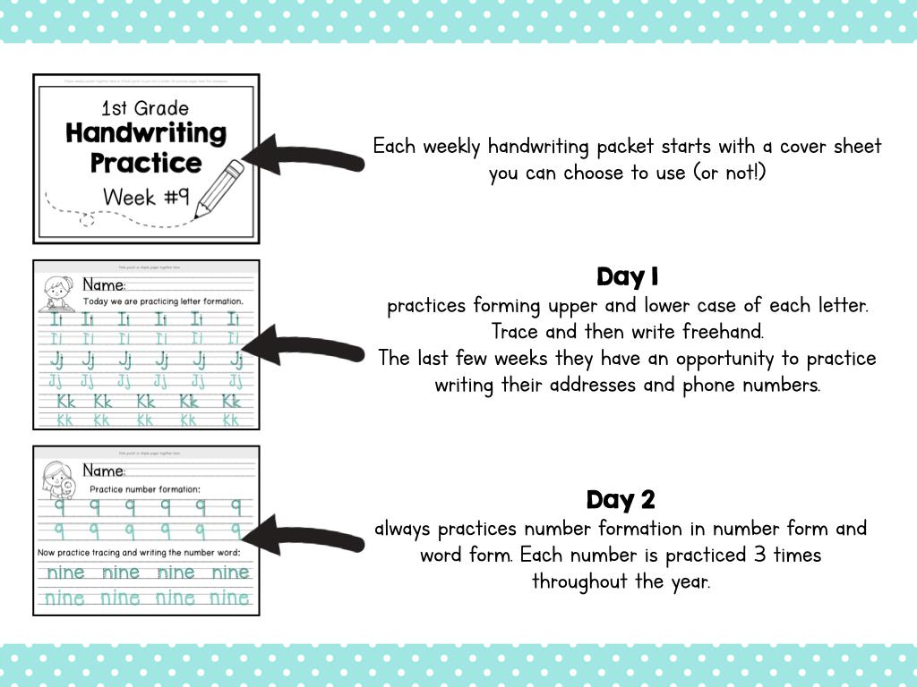 1st Grade Handwriting Curriculum | Complete Full-year Printable ...