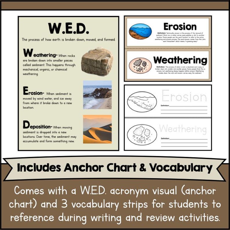 Weathering, Erosion & Deposition Flipbook, Earth Science Landforms ...