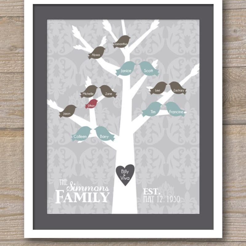 Family Bird Print - Etsy