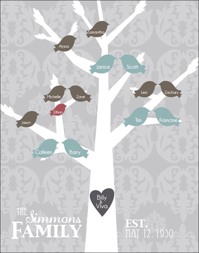 Custom Family Tree - Bird Names - Toile Background - 11 X 14 - Digital ...