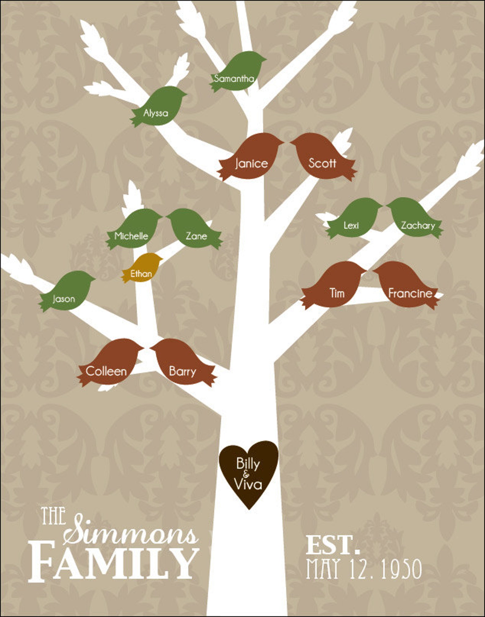 Custom Family Tree - Bird Names - Toile Background - 11 X 14 - Digital ...