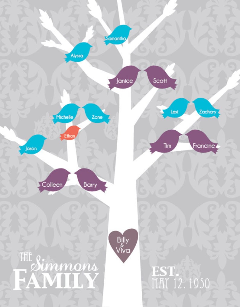 Custom Family Tree - Bird Names - Toile Background - 11 X 14 - Digital ...