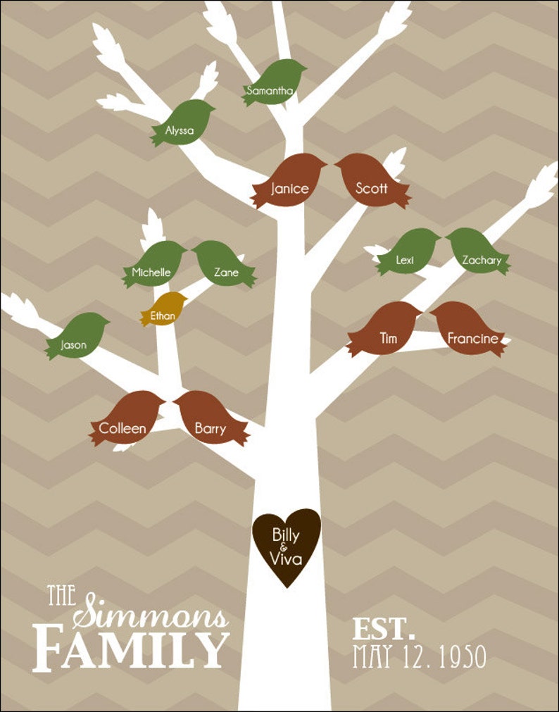 Custom Family Tree - Bird Names - Chevron Background - 11 X 14 ...