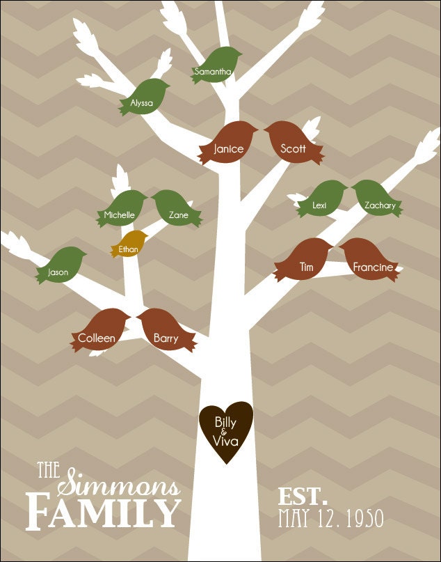 Custom Family Tree - Bird Names - Chevron Background - 11 X 14 ...