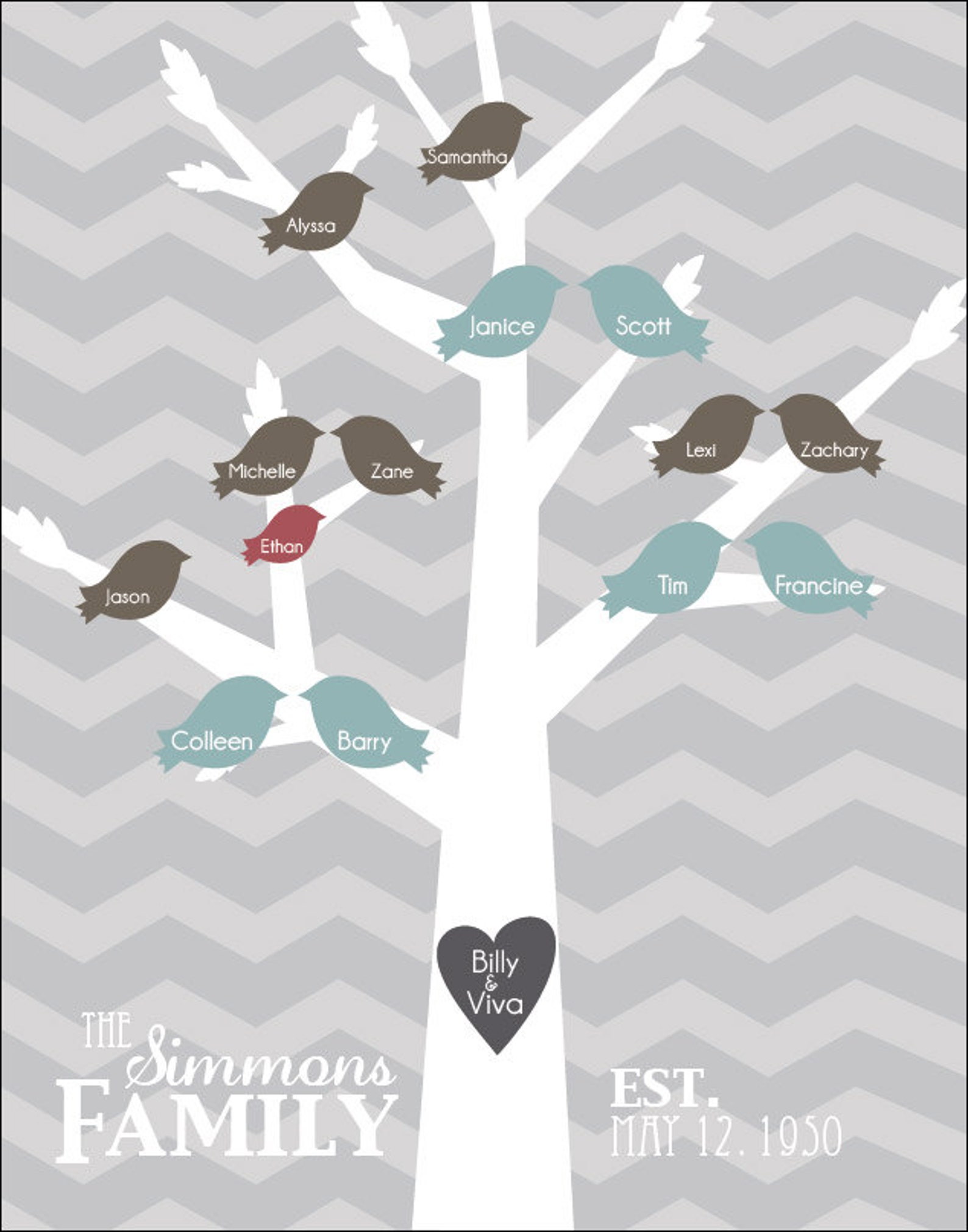 Custom Family Tree - Bird Names - Chevron Background - 11 X 14 ...