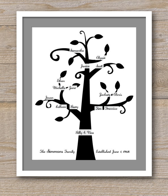 Custom Family Tree Print