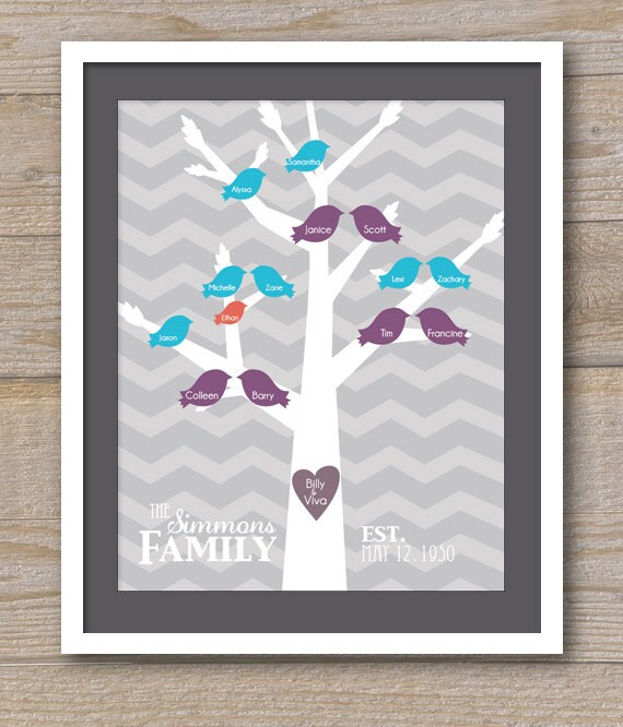 Custom Family Tree - Bird Names - Chevron Background - 11 X 14 ...