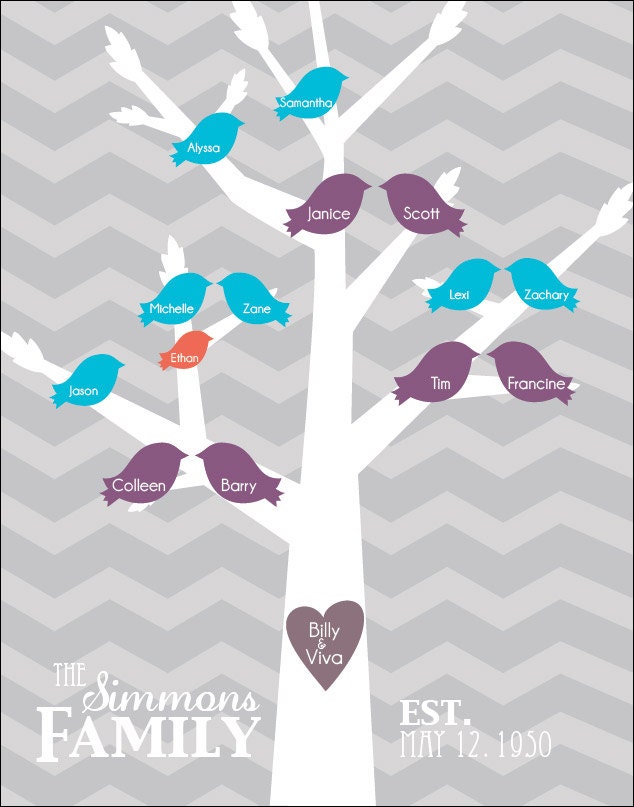 Custom Family Tree - Bird Names - Chevron Background - 11 X 14 ...
