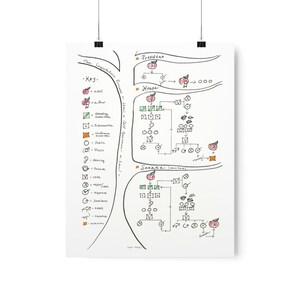 Branches of Government Poster ~ Hand Drawn by Melissa - Etsy