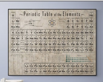 Periodic Table Art Framed - Etsy