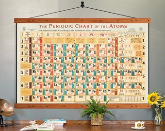 Vintage Periodic Table - Etsy