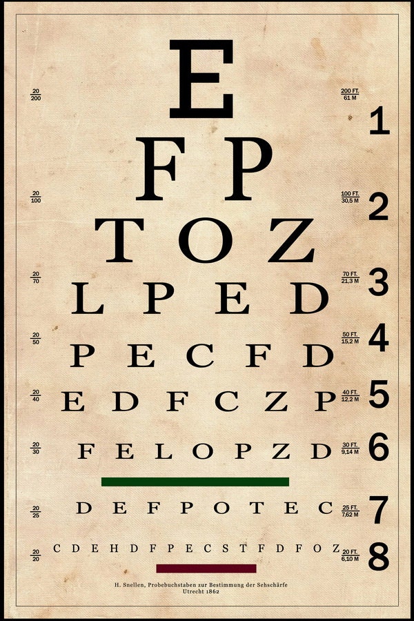 Vintage Eye Chart Snellen Eye Chart 24x36 And Larger Etsy Finland
