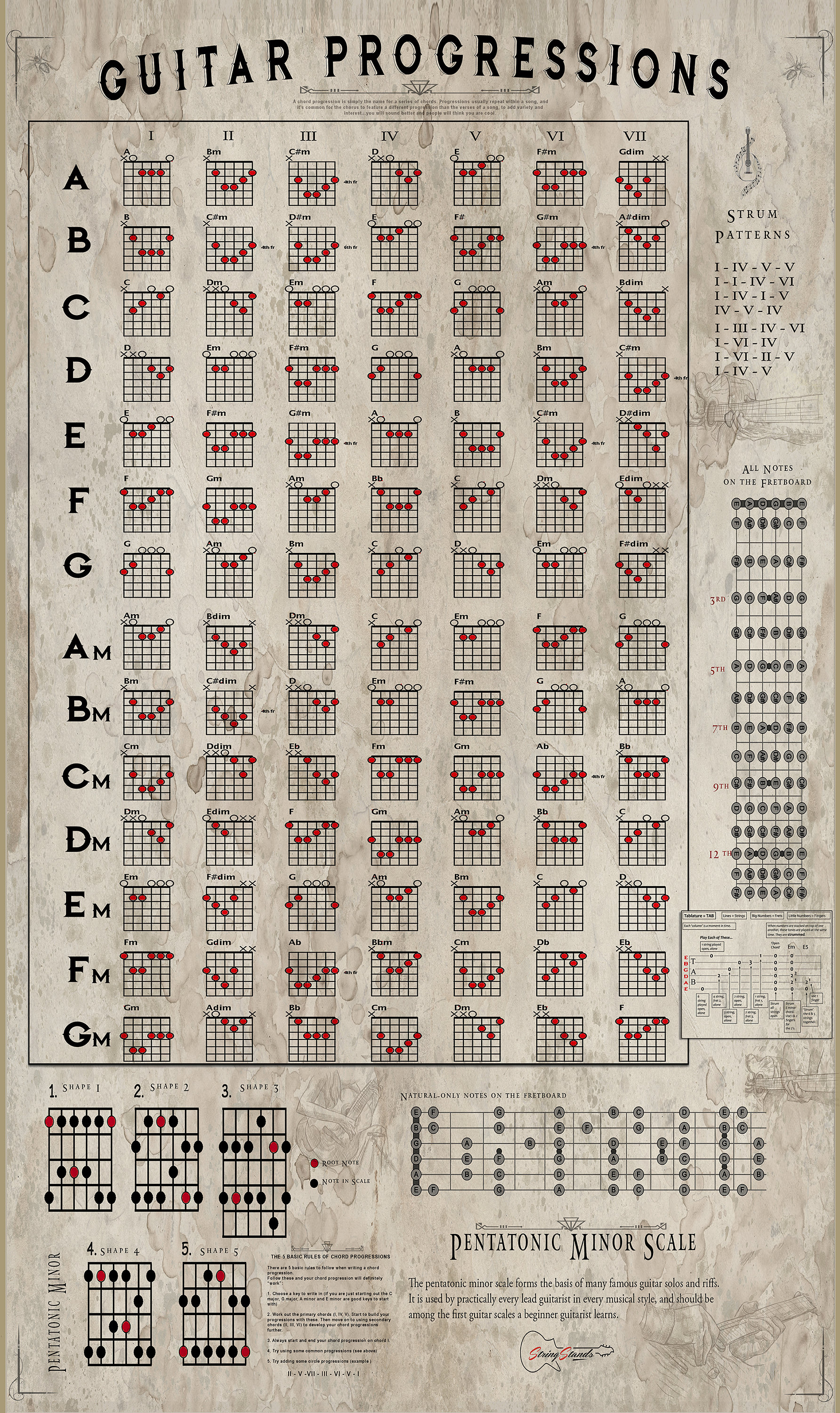 Chord Chart For Guitar Big Picture Guitar