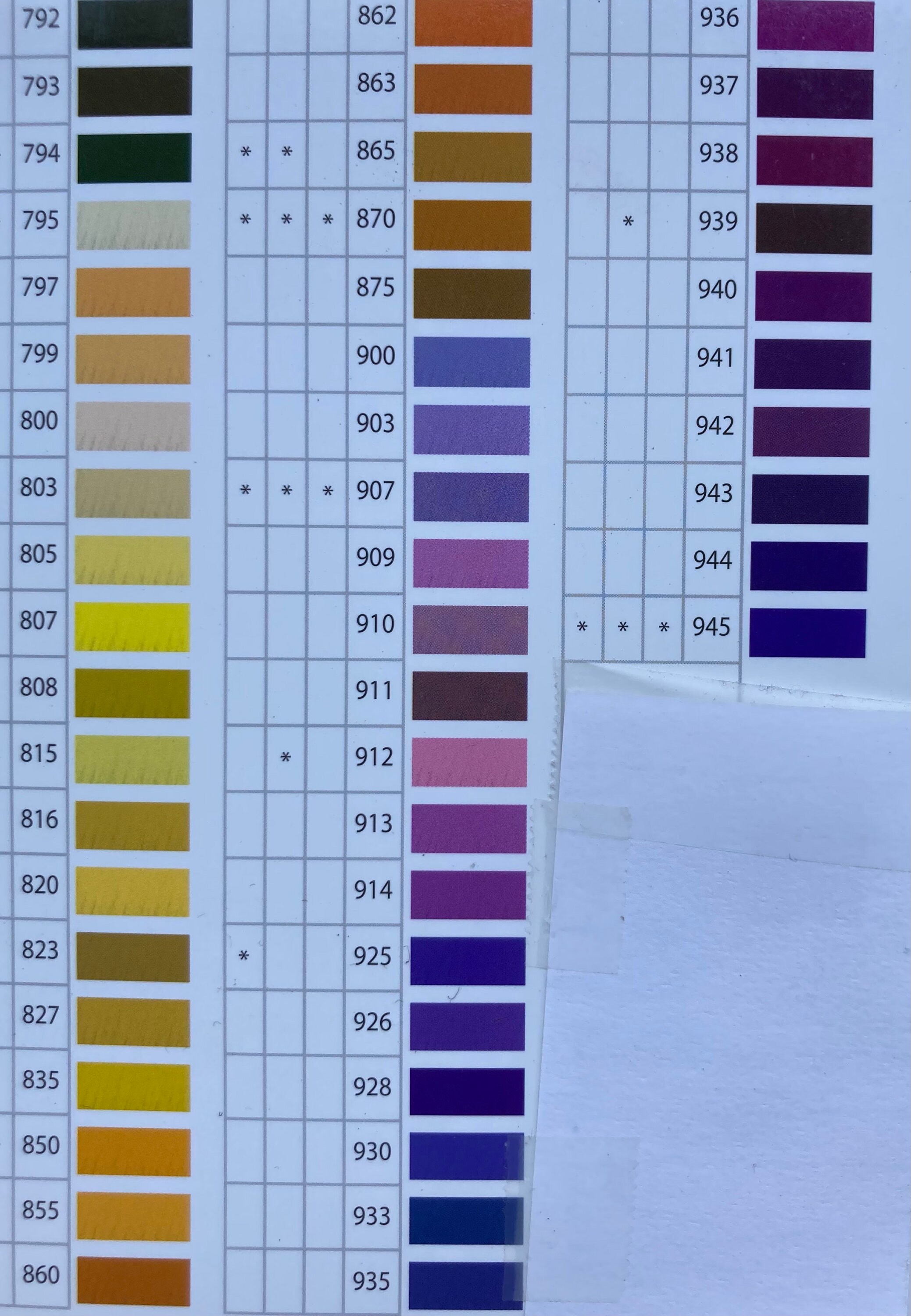 4 NEW 110 Yard Spools 100% Polyester GUTERMANN Sew-all Thread - Etsy