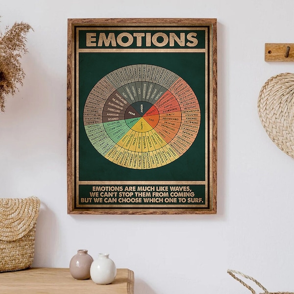 Mental Health Awareness Vintage Poster - Etsy