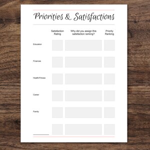Priorities Worksheet | Goal Setting | Self Help Printables | Priorities ...