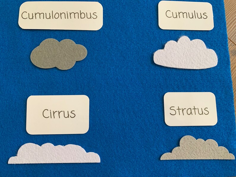 Learning Kit - Types of Clouds - Etsy