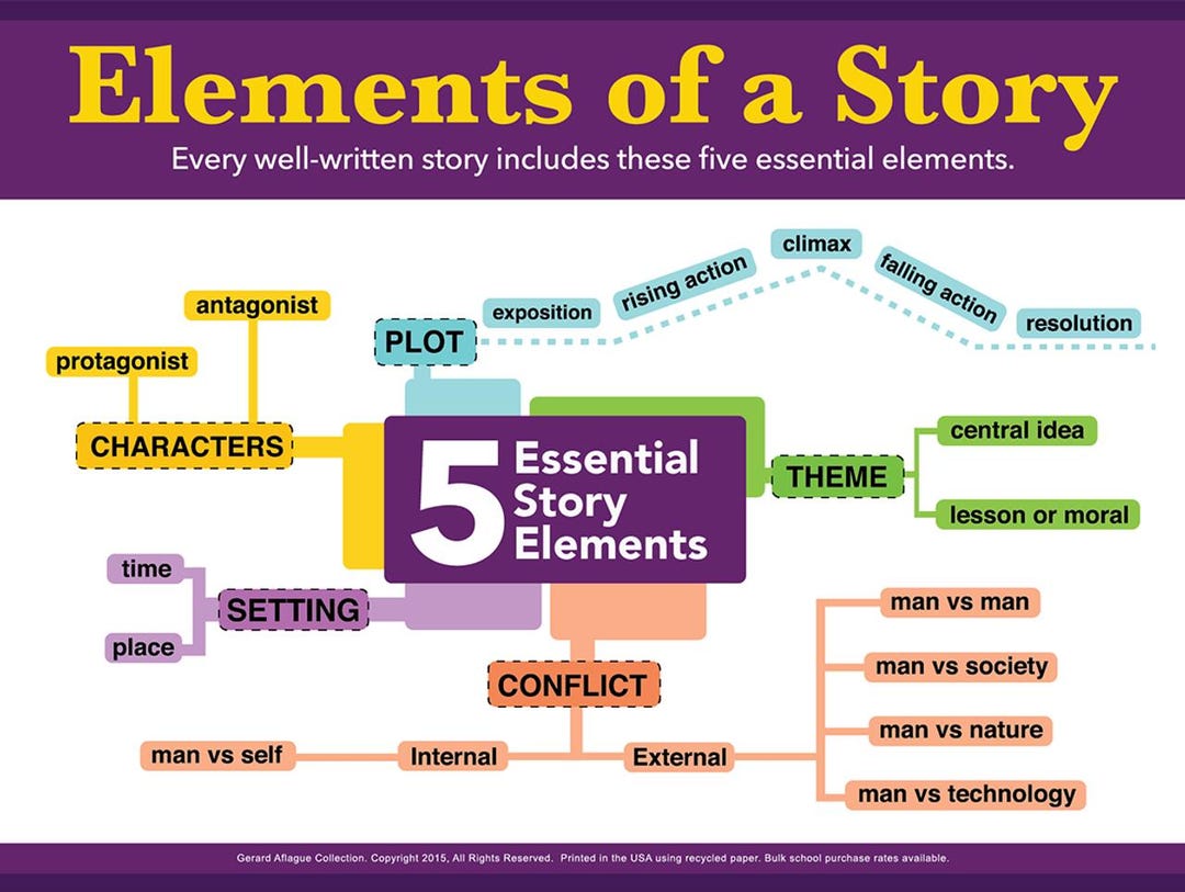 Five Elements of a Story Instructional Poster - 18x24 Inches (teacher ...