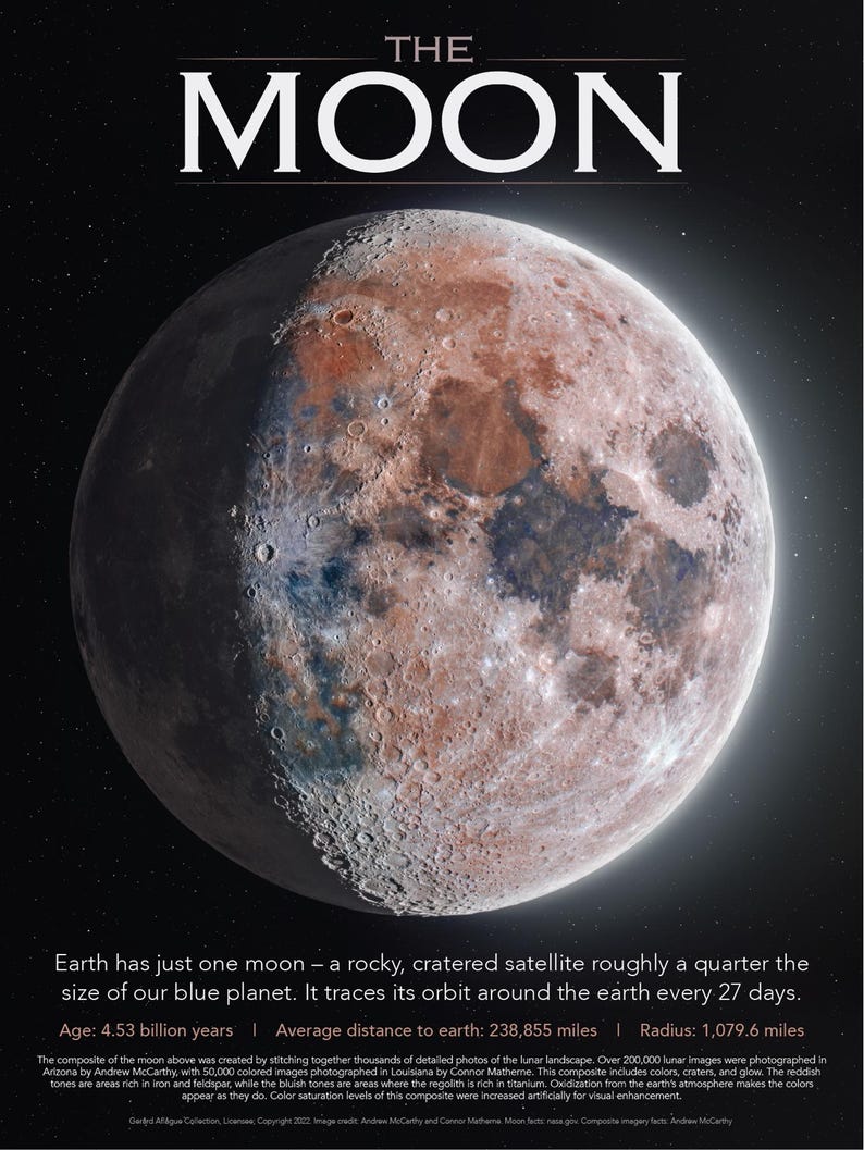 Educational Classroom Moon Poster - 18x24 Inches - Etsy