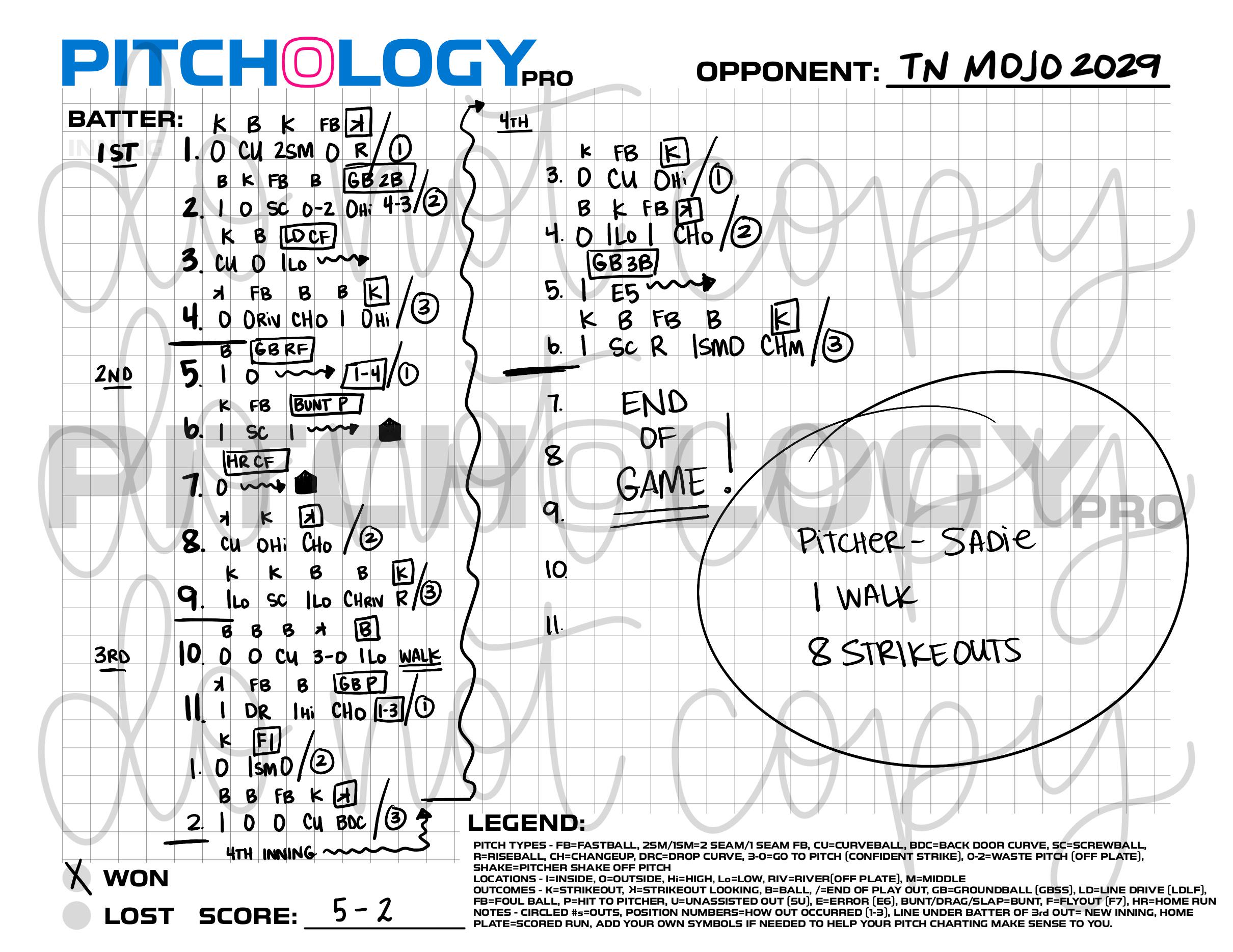 Softball Pitch Charting System | Pitch Calling Template + Example Game ...