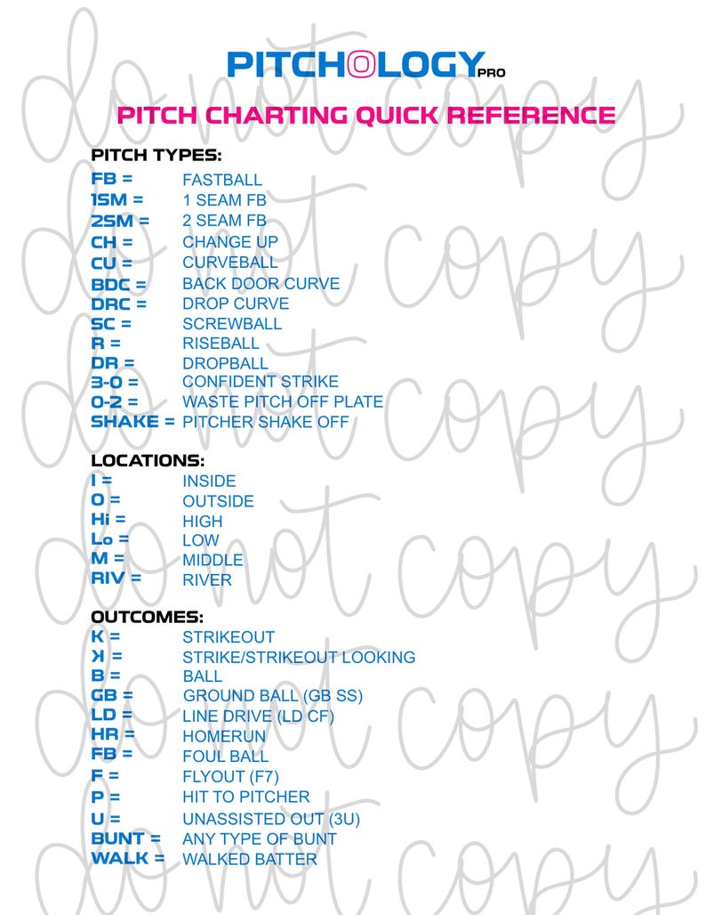 Softball Pitch Charting System | Pitch Calling Template + Example Game ...