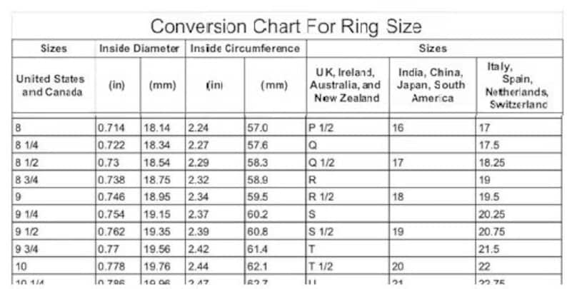 RINGS Complete Table Measuring SIZES Every Measurement Conversion Every ...