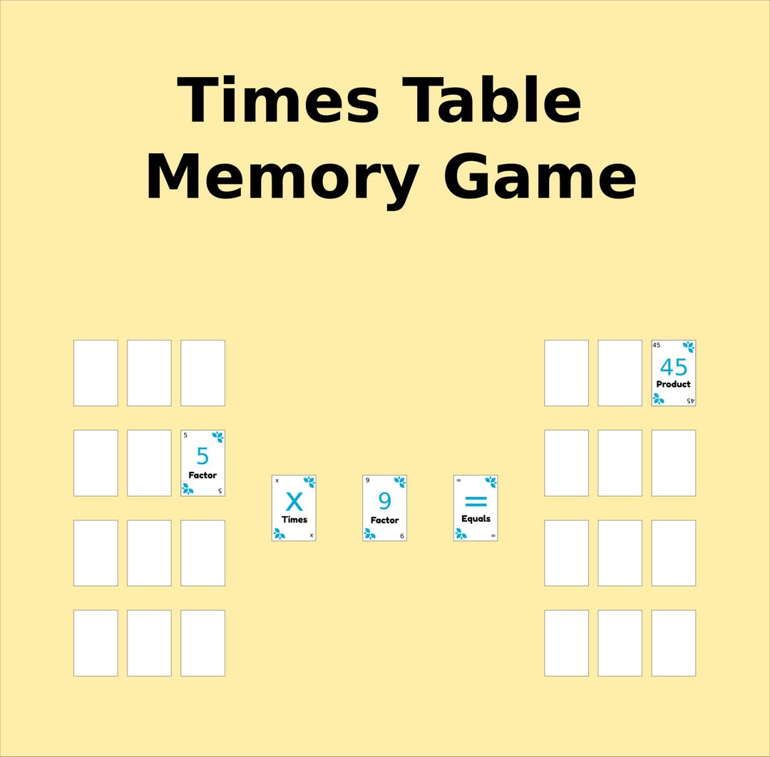 DIGITAL DOWNLOAD Multiplication Mastery Deck Fun and Engaging Times ...