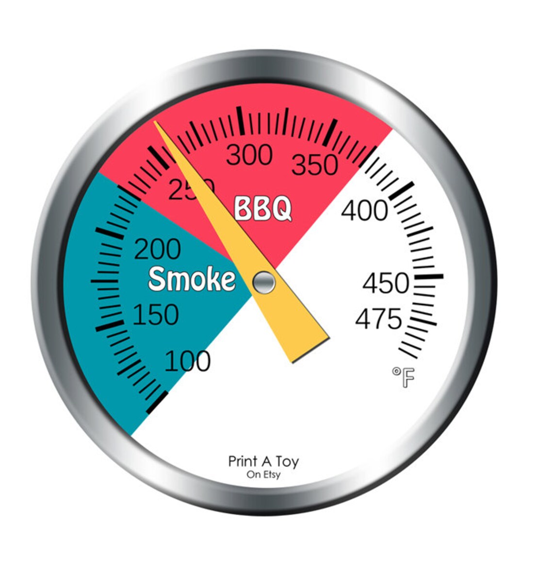 DIGITAL Printatoy Gas Grill Decal Set. DIY Printable - Etsy