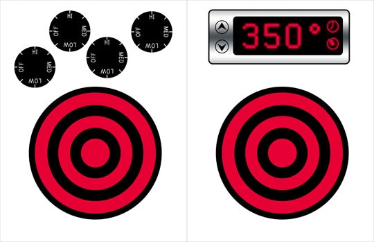 DIGITAL DOWNLOAD Printatoy Large Electric Burners. Dramatic Play ...