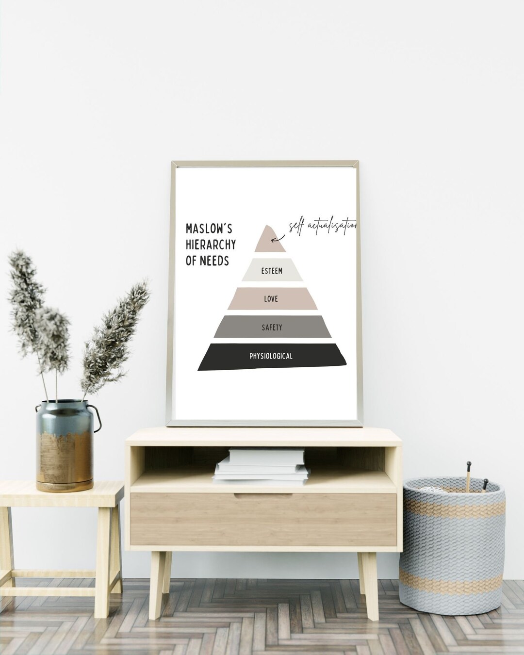 Maslow's Hierarchy of Needs Poster| Therapy Office Decor | Counseling ...