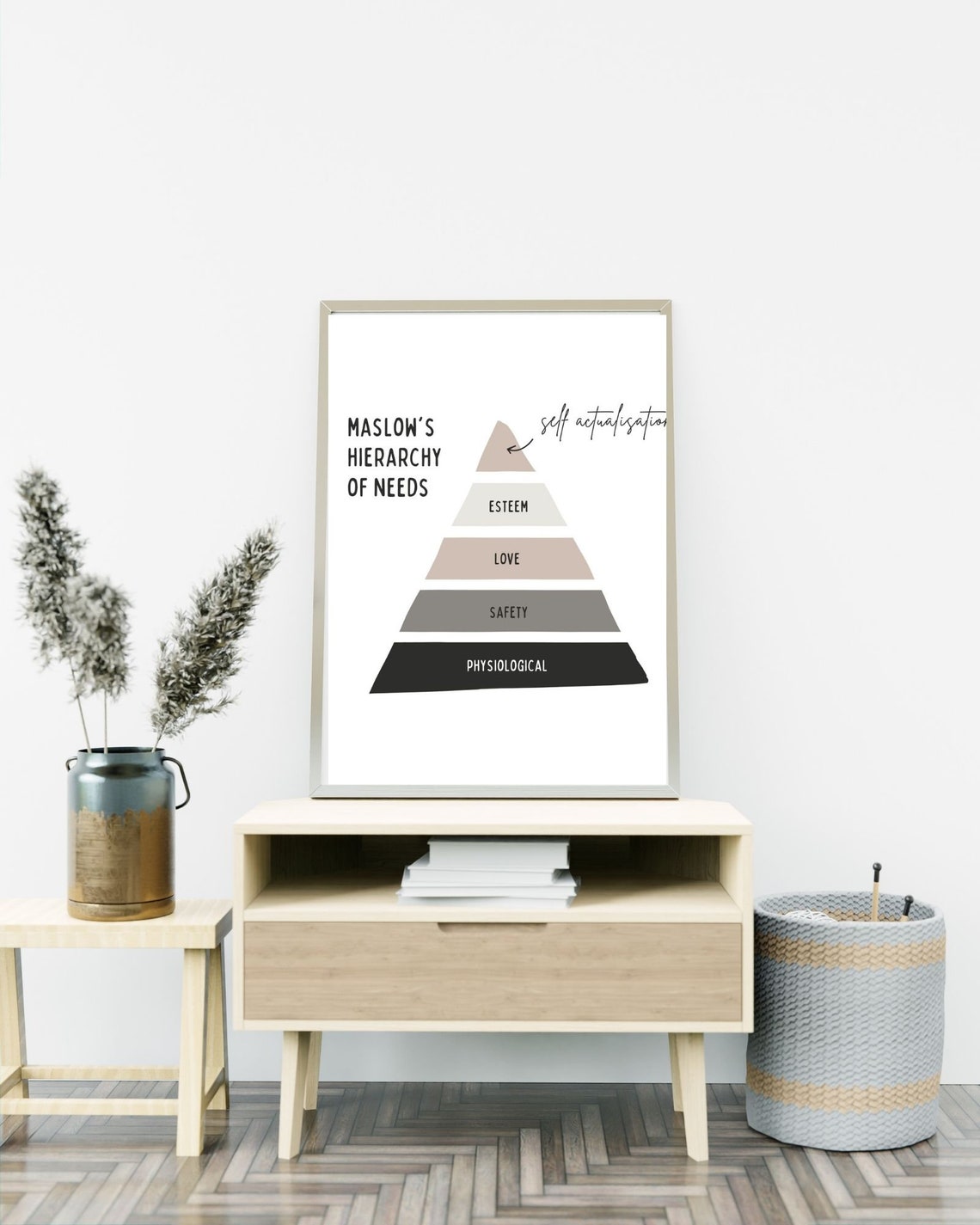 Maslow's Hierarchy of Needs Poster| Therapy Office Decor | Counseling ...