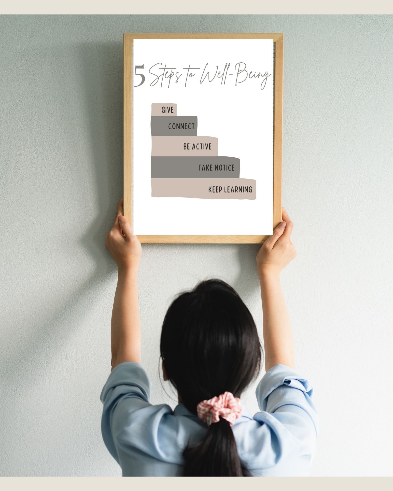 5 Steps to Well Being Poster Therapy Office Decor counseling - Etsy