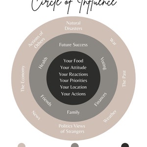 Circle of Influence Mental Health Digital Print Poster|therapy ...