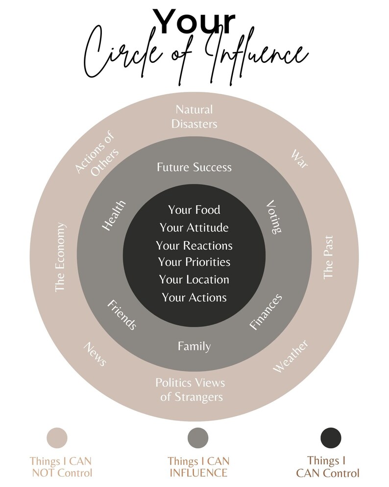 Circle of Influence Mental Health Digital Print Postertherapy ...