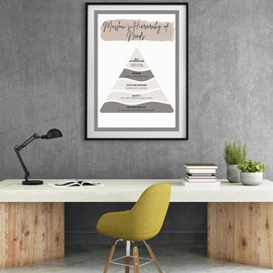 Maslows Hierarchy Pyramid Poster| Therapy Office Decor | Counseling ...