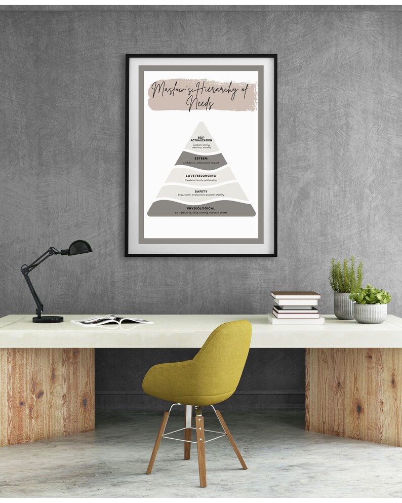 Maslows Hierarchy Pyramid Poster| Therapy Office Decor | Counseling ...