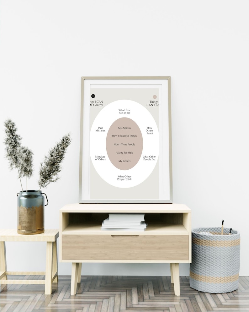 Circle of Control Diagram Mental Health Digital Print Poster|therapy ...